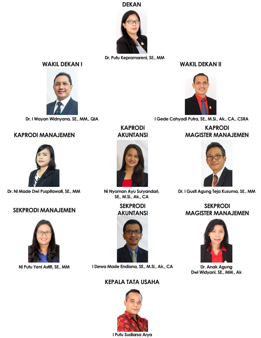 FEB UNMAS || Struktur Organisasi FEB Unmas